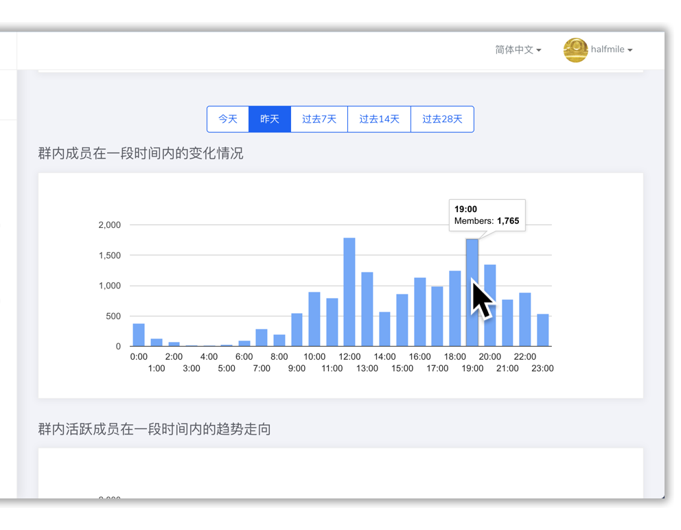 Teleme - Group Management & Analytics Software for Telegram
